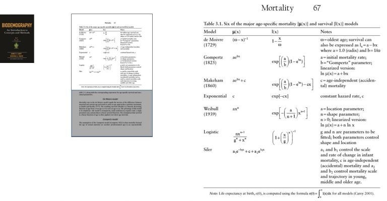 Tables | Biodemography: An Introduction to Concepts and Methods